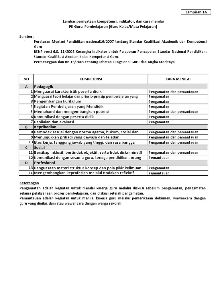 42 PKG | PDF | Karier & Perkembangan | Pengembangan Diri
