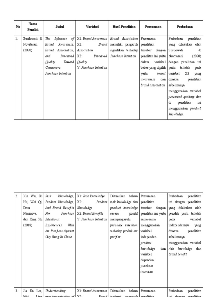 Tabel Penelitian Terdahulu | PDF
