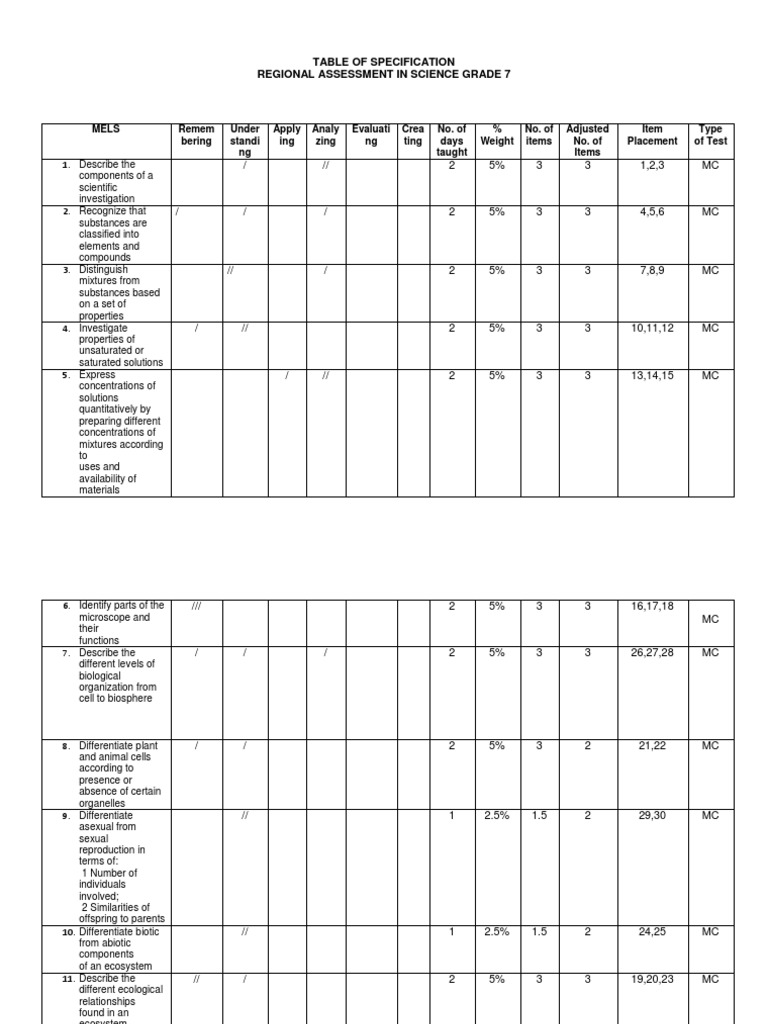 Science 7 - Table of Specifications | PDF | Ecosystem | Velocity