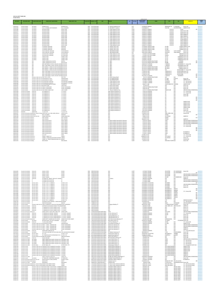 2021 RS EMC Sentul Asset Data | PDF | Equipment | Manufactured Goods