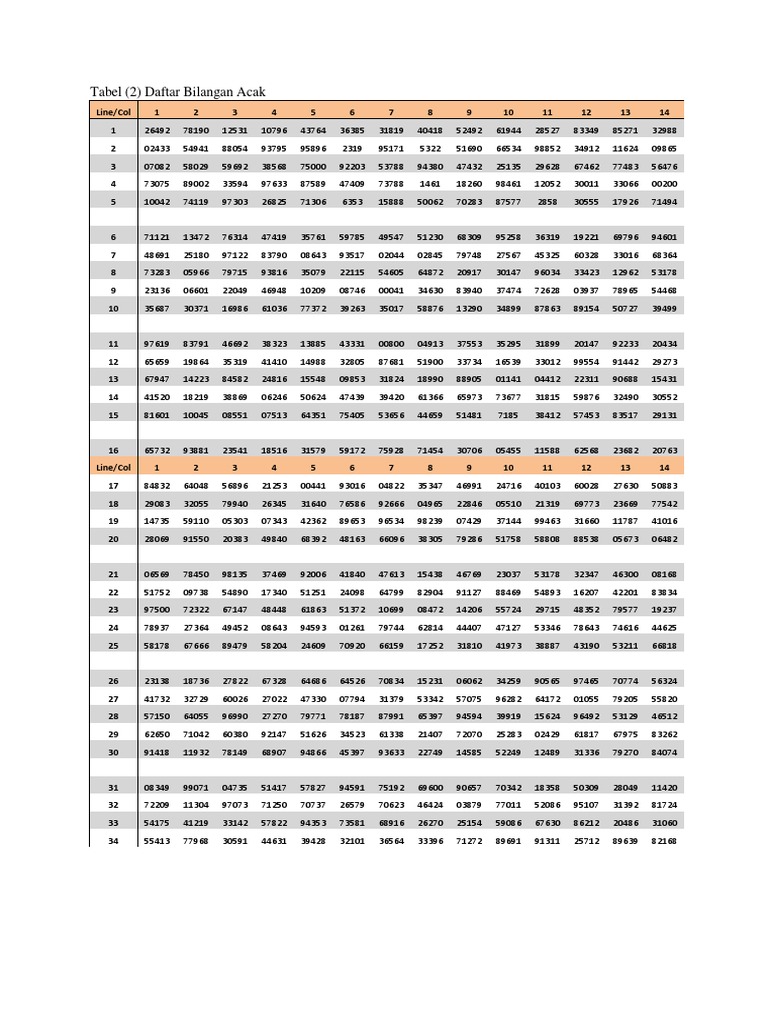 Tabel Acak | PDF