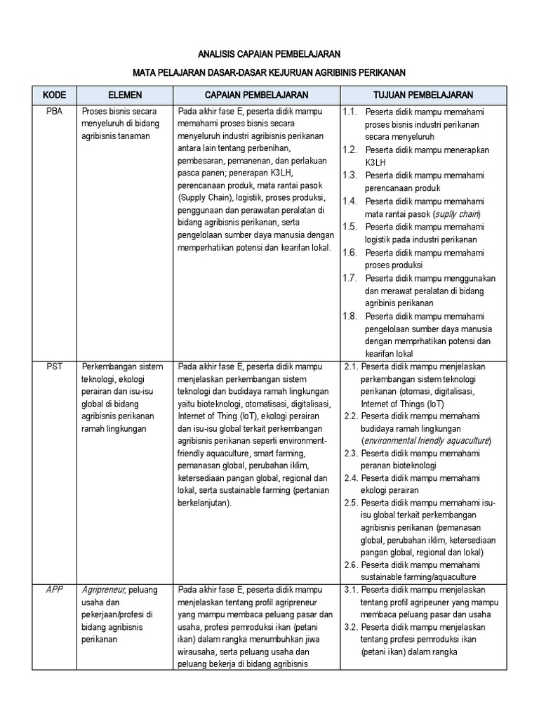 Contoh Analisis CP Dan ATP | PDF | Teknologi & Rekayasa