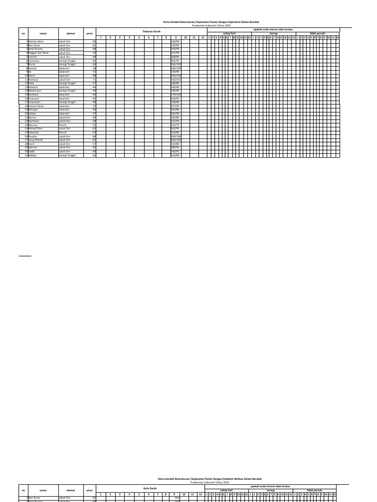 Kartu Kendali HT DM Sukarami | PDF