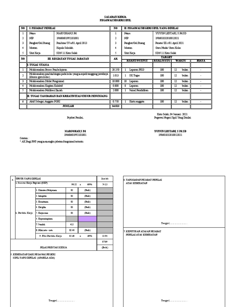 Contoh SKP 2021 | PDF