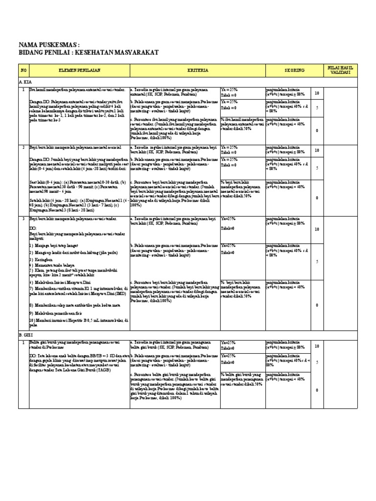 Instrumen TPCB Kesehatan Masyarakat | PDF
