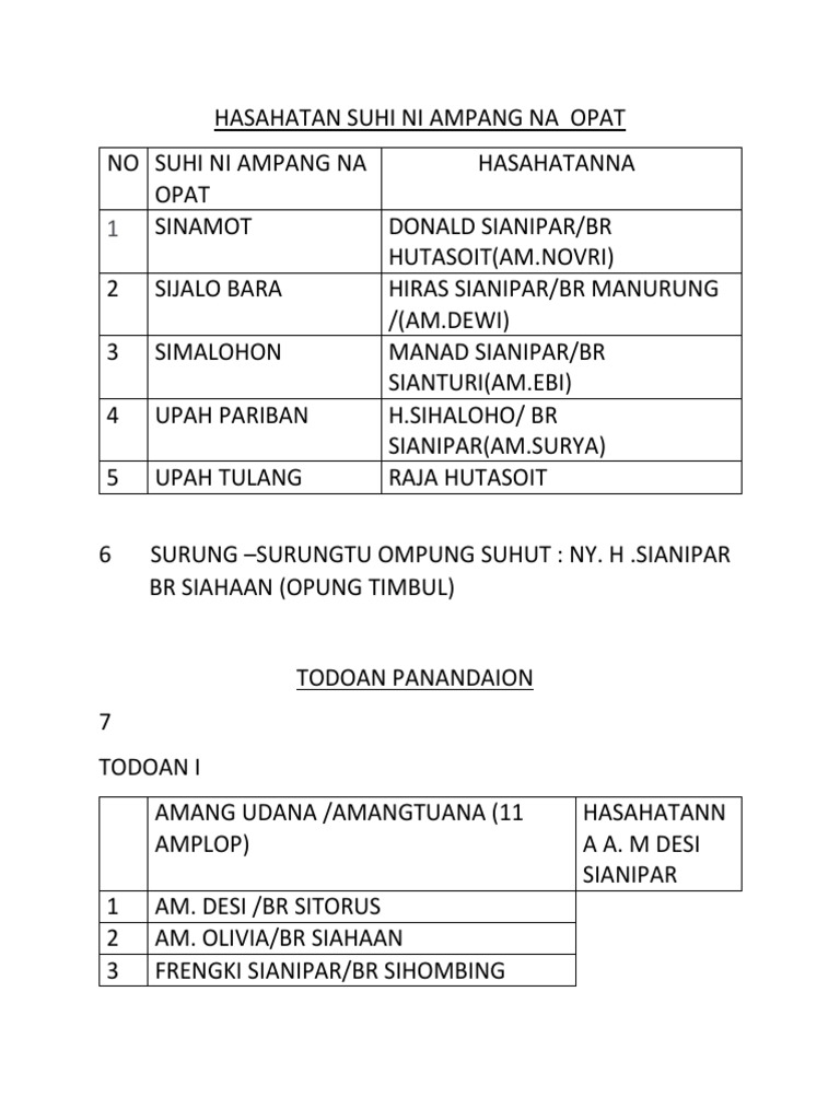 Hasahatan Suhi Ni Ampang Na Opat... | PDF | Kajian Bahasa Asing