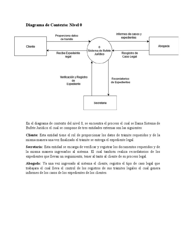 Diagramas DFD | PDF | Finanzas y dinero