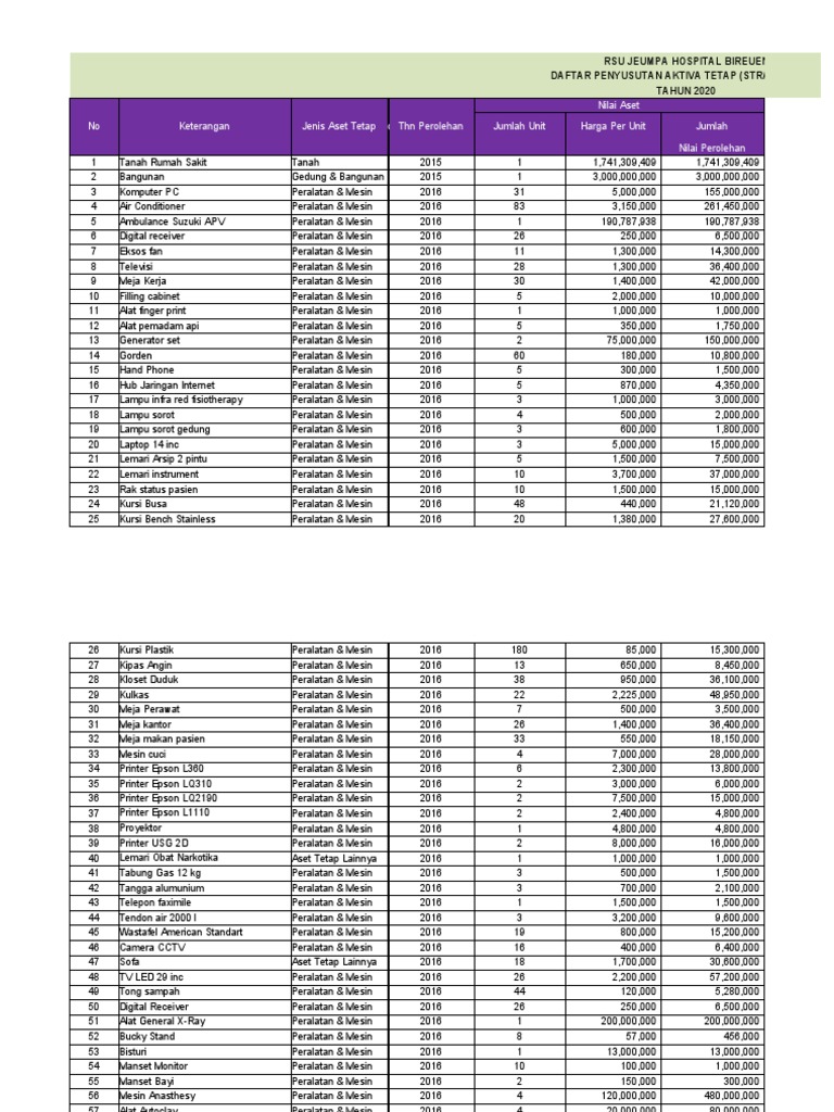 Laporan Aset Tetap Tahun 2017 (BARU) | PDF