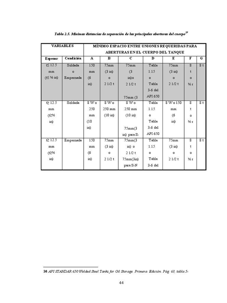 Tablas Avance | PDF | Pulgada | Notación
