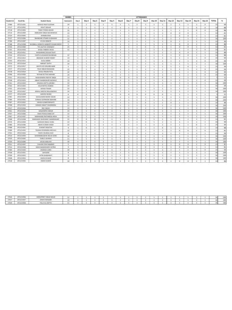 Student Attendance and Marks Report | PDF