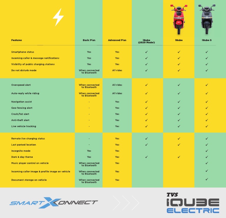 Iqube - Subscription Packages | PDF