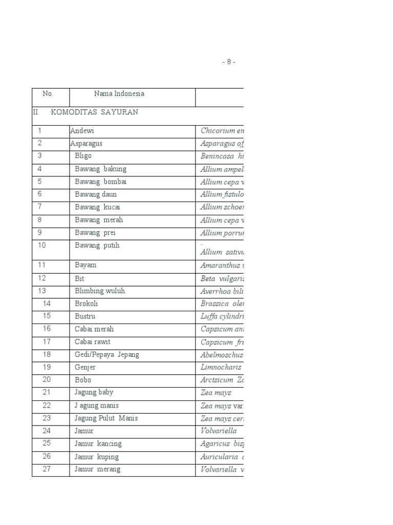 591-1 Komoditas Binaan Kementan | PDF