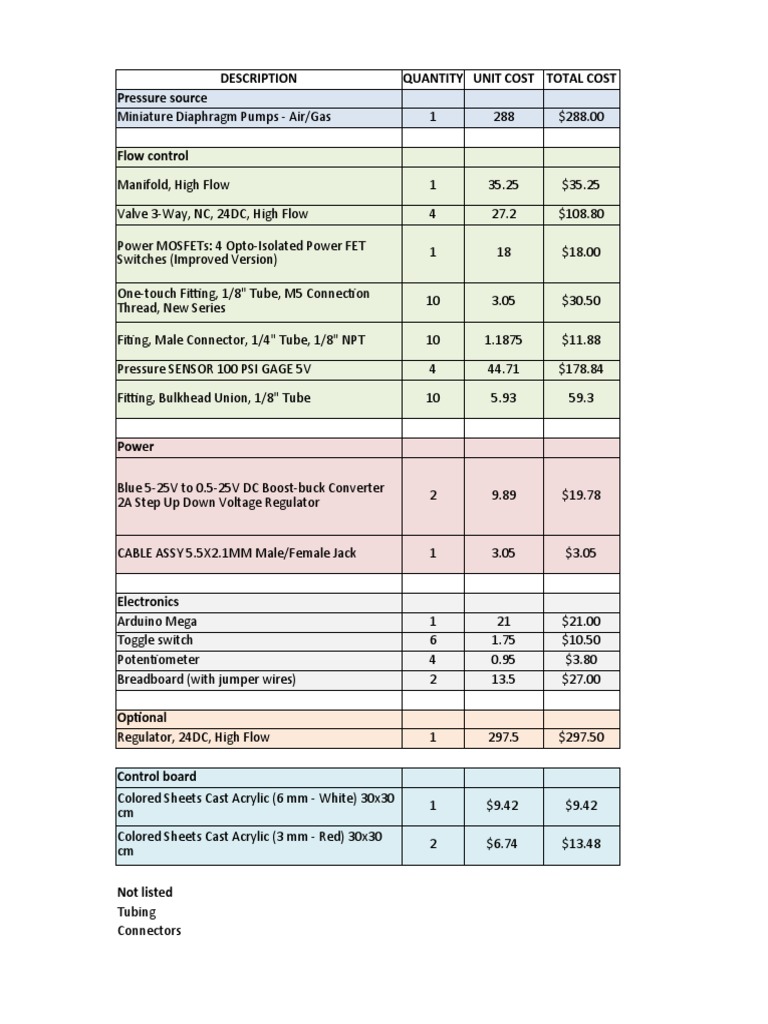 Pneumatic System Components List | PDF | Power Supply | Electrical Engineering