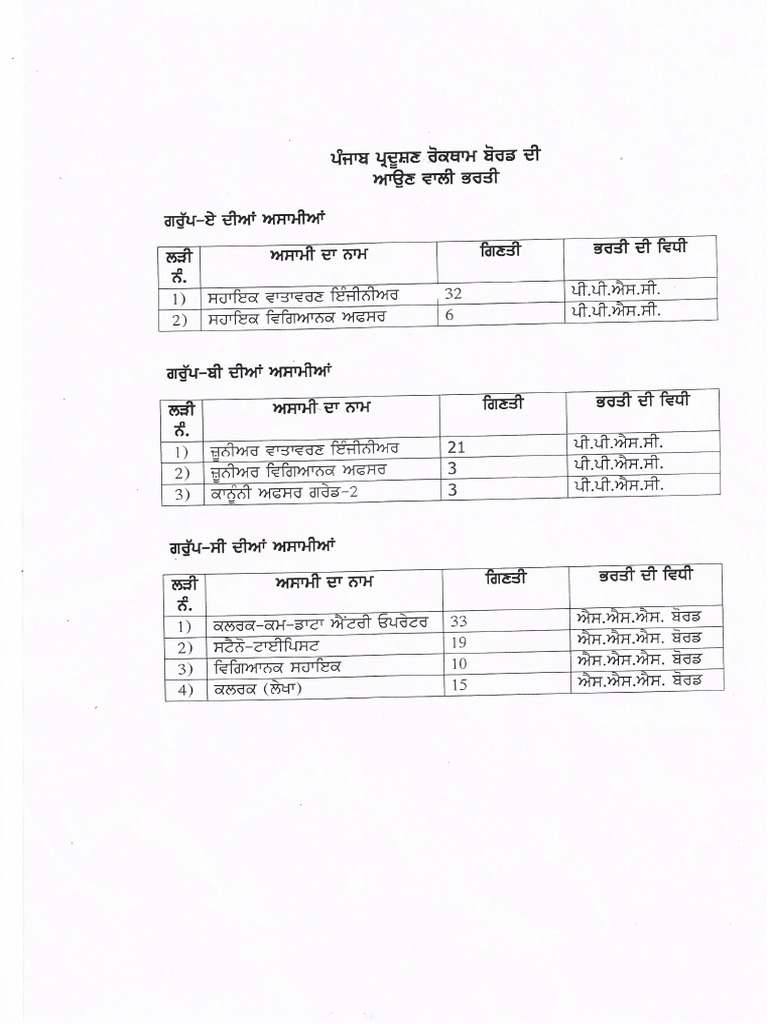Upcoming Recruitment of PPCB - 0 | PDF
