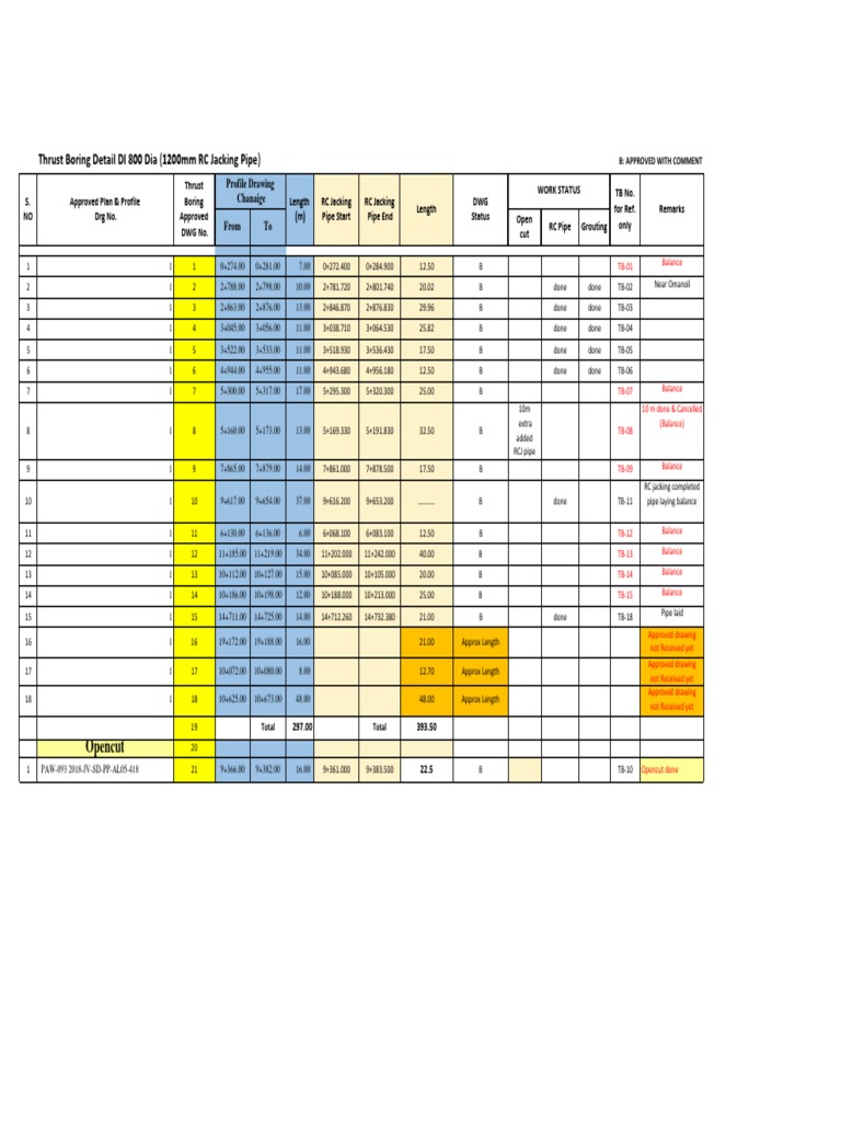 Thrust Boring 05 - Details | PDF | Technology & Engineering