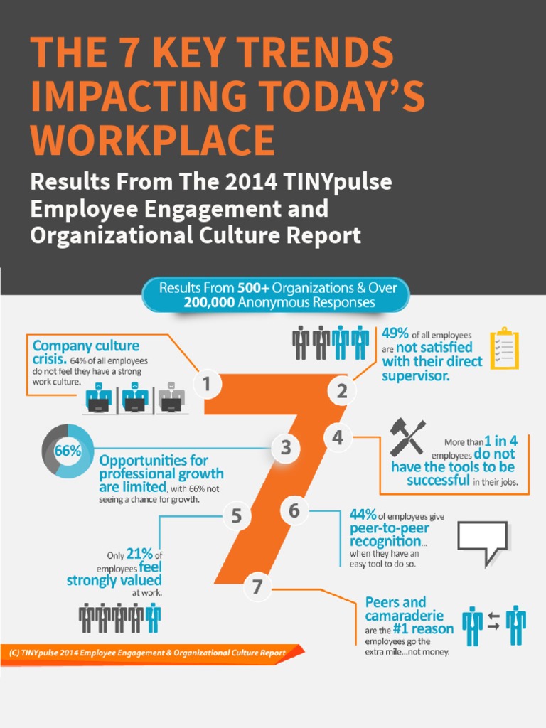 Employee Engagement Organizational Culture Report | PDF | Employment ...