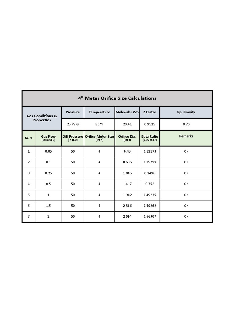 4 in Orifice Size Calculations | PDF