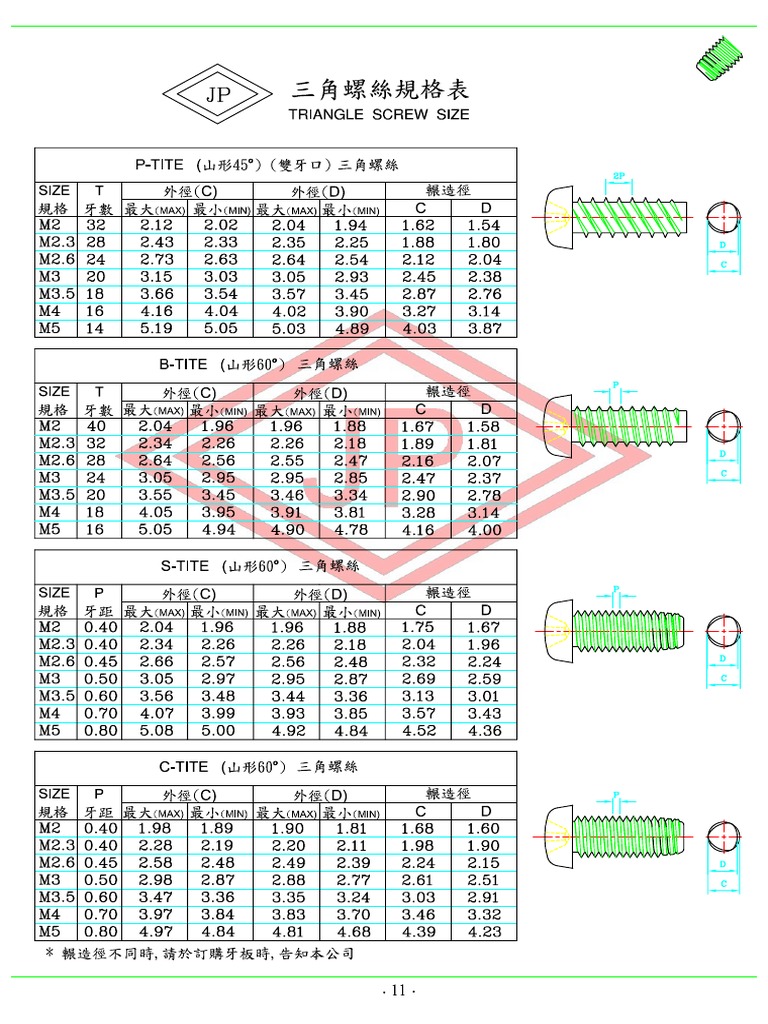 2 Tapping TR-11 PDF | PDF