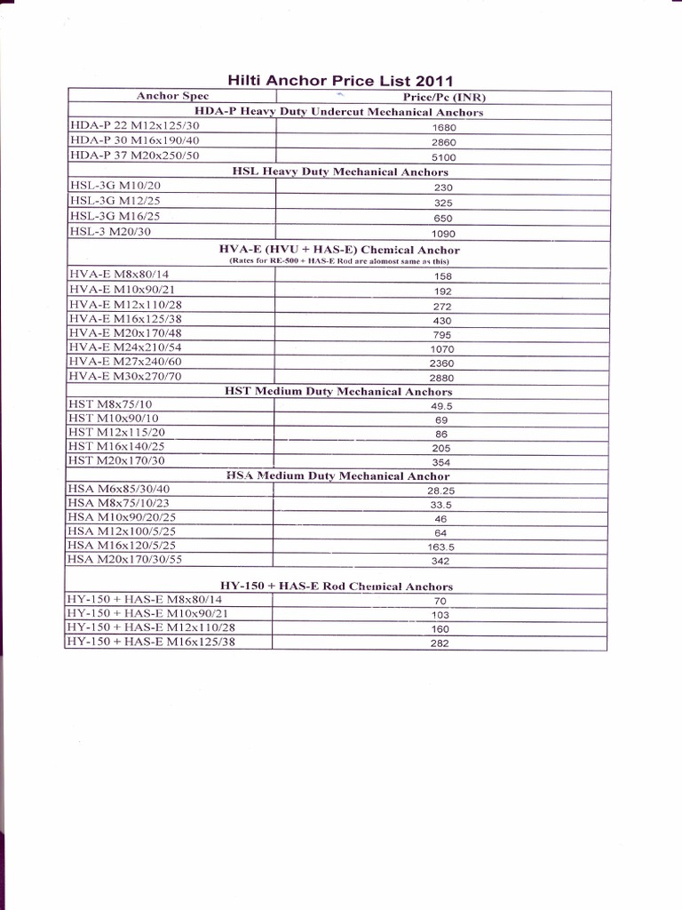 Hilti Anchor Price List | PDF