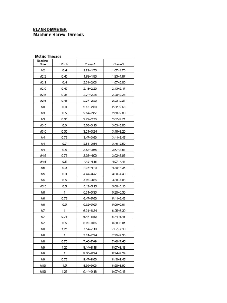 Blank Diameter | PDF