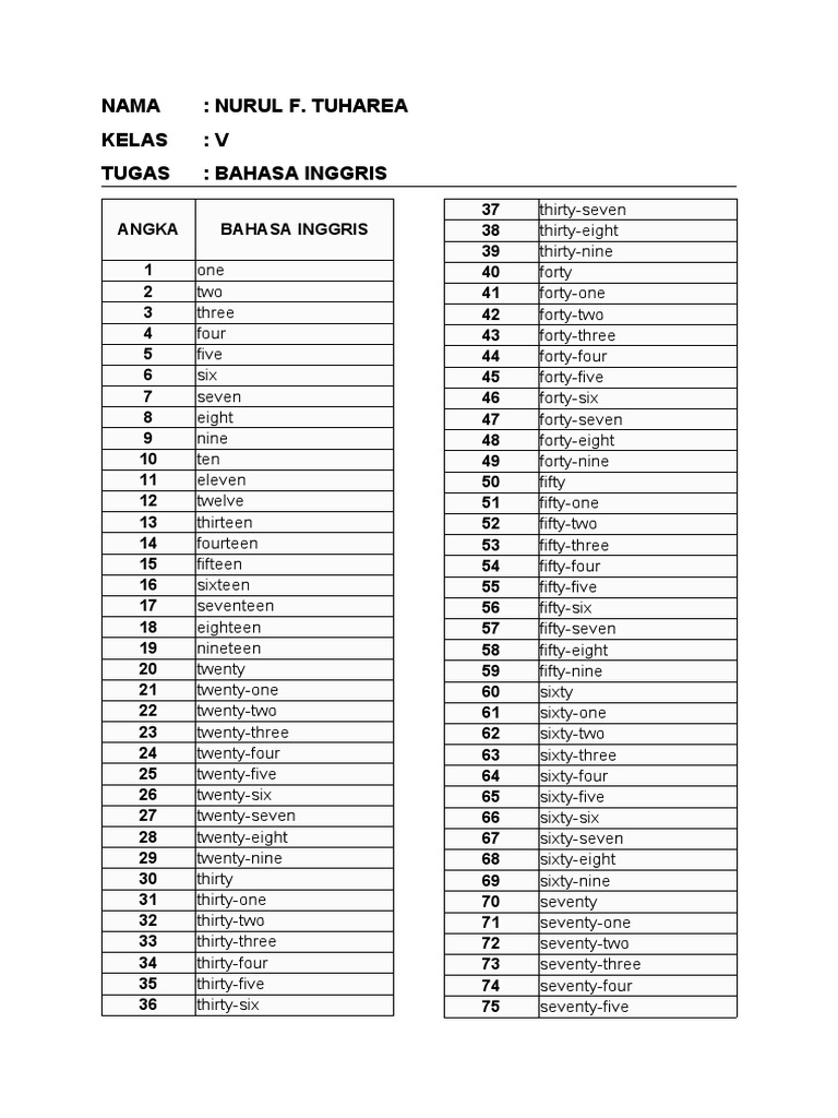 Angka 1-100 Dalam Bahasa Inggris | PDF