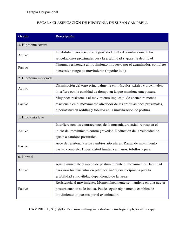 Clasificación de Hipotonía Campbell | PDF | Relaciones personales ...