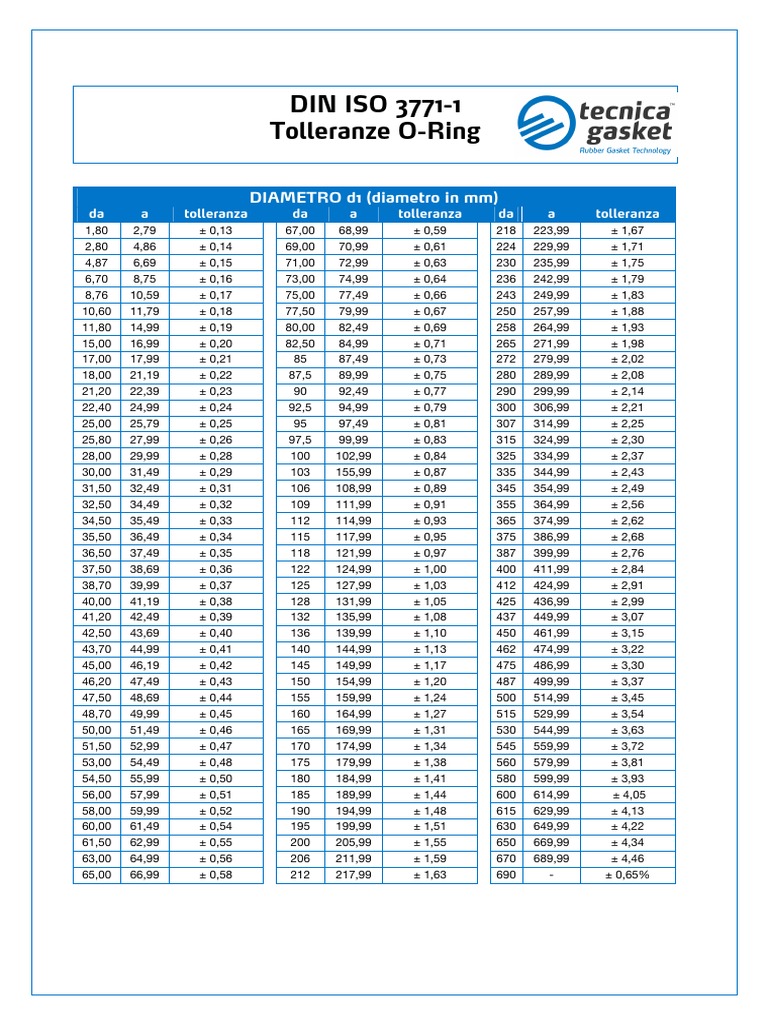 O-Ring Tolerances Chart DIN ISO 3771-1 | PDF