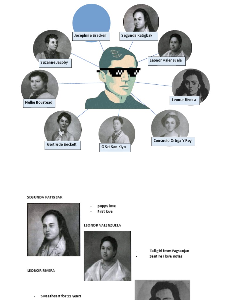 Babae Ni Rizal Pogi | PDF