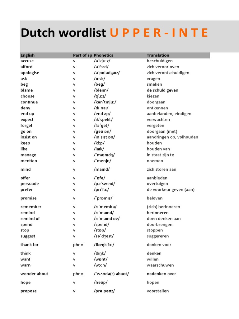 Solutions 3ed. Wordlists Dutch Wordlist U P P E R - I N T E R M E D I A ...