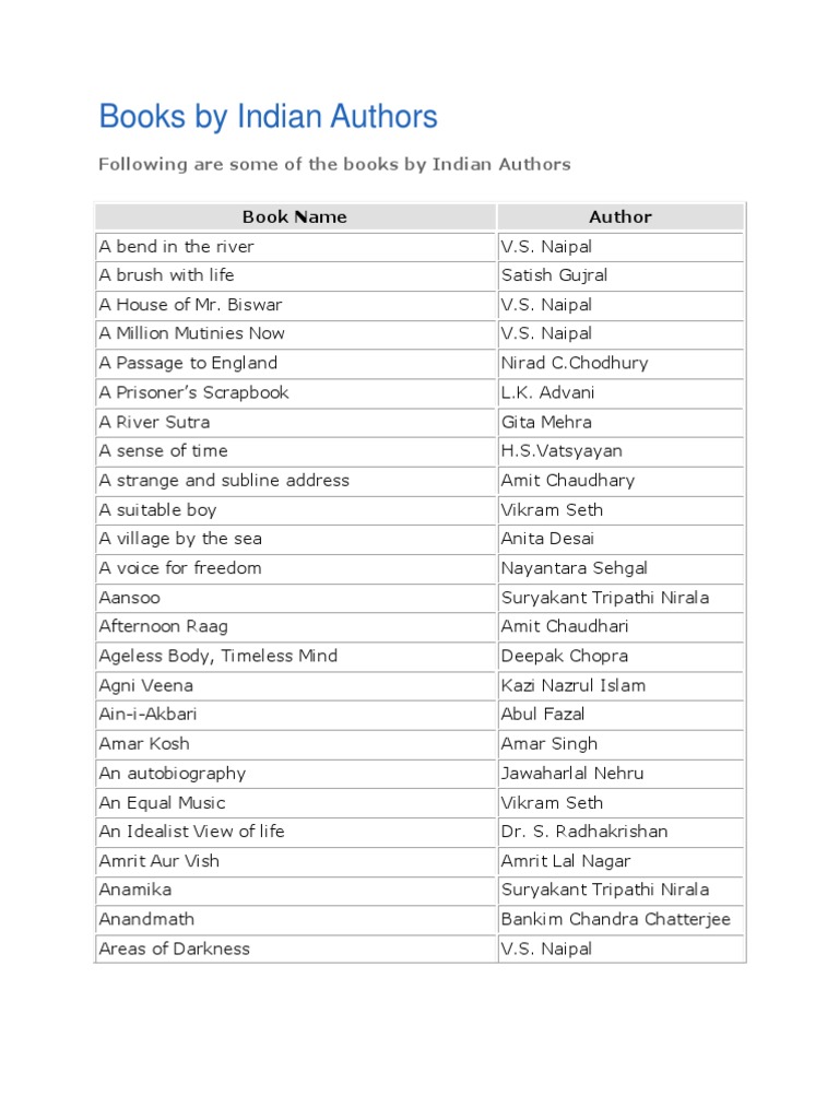 Indian Authors and Their Books List | PDF | Indian Literature