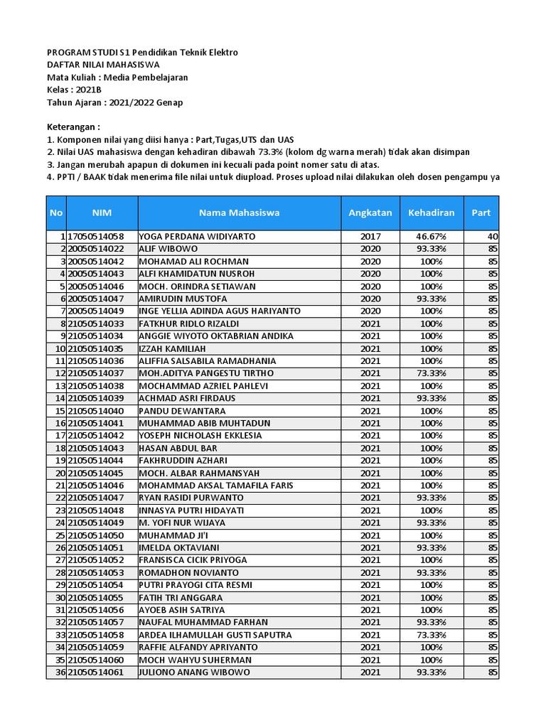 Mediapembelajaran 2021b 20212 | PDF
