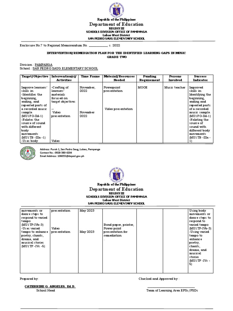 Music 2 Rda-Intervention-Remediation-Plan | PDF | Behavior Modification ...