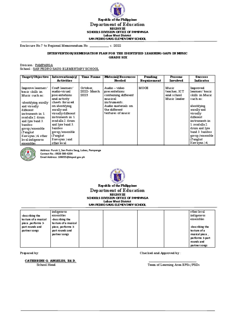 Music 6 Rda-Intervention-Remediation-Plan | PDF