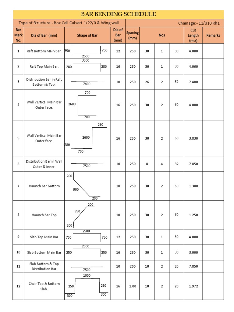 BBS - 1-22-0 Culvert | PDF