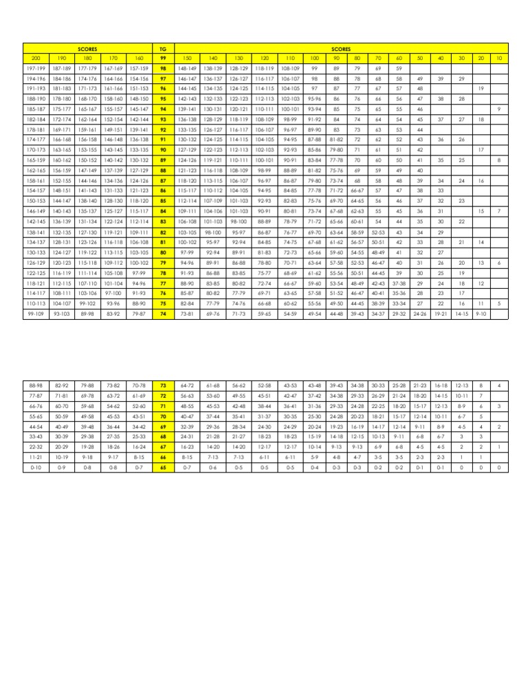 Transmutation Table | PDF