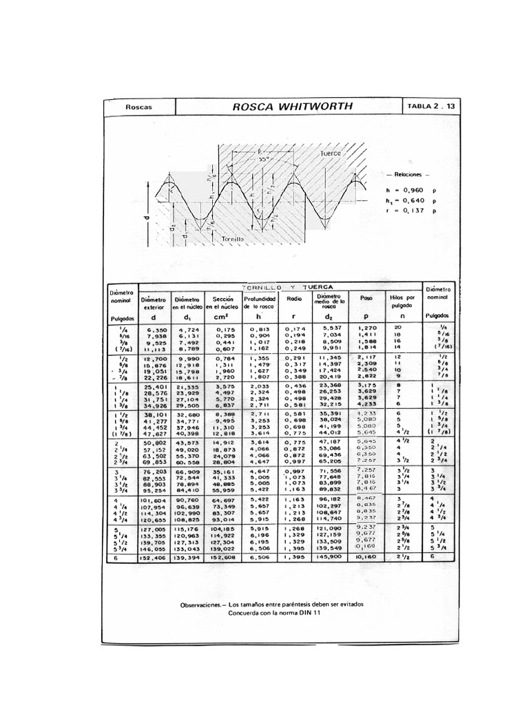 Roscas_Whitworth, UN, UNC, UNF | PDF
