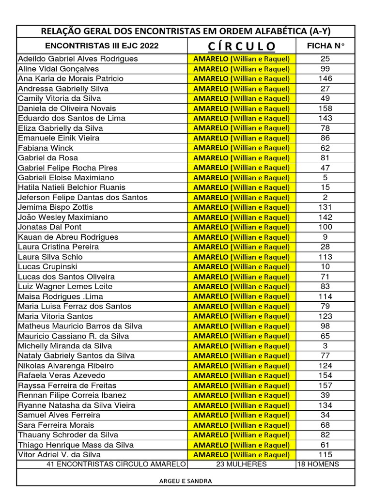 1.1 Circulo Amarelo EJC 2022 | PDF