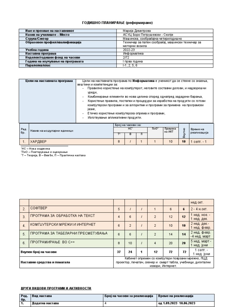 Godisen I Tematski Plan - Informatika - Cetirigodisno I | PDF
