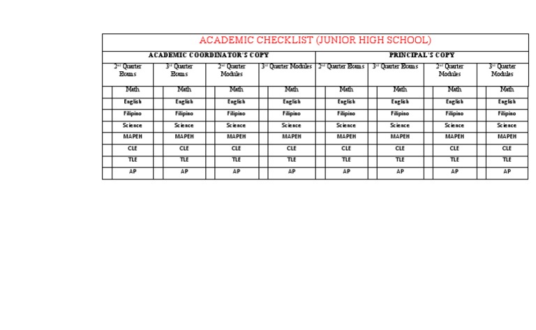 Academic Checklist | PDF