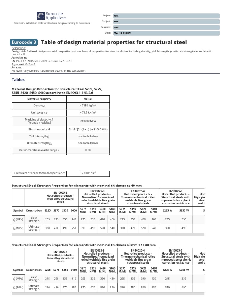 Table of Material Properties For Structural Steel S235, S275, S355 ...