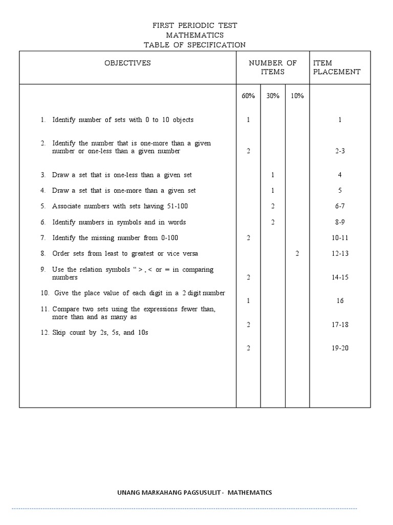 PT - Mathematics 1 - Q1 | PDF