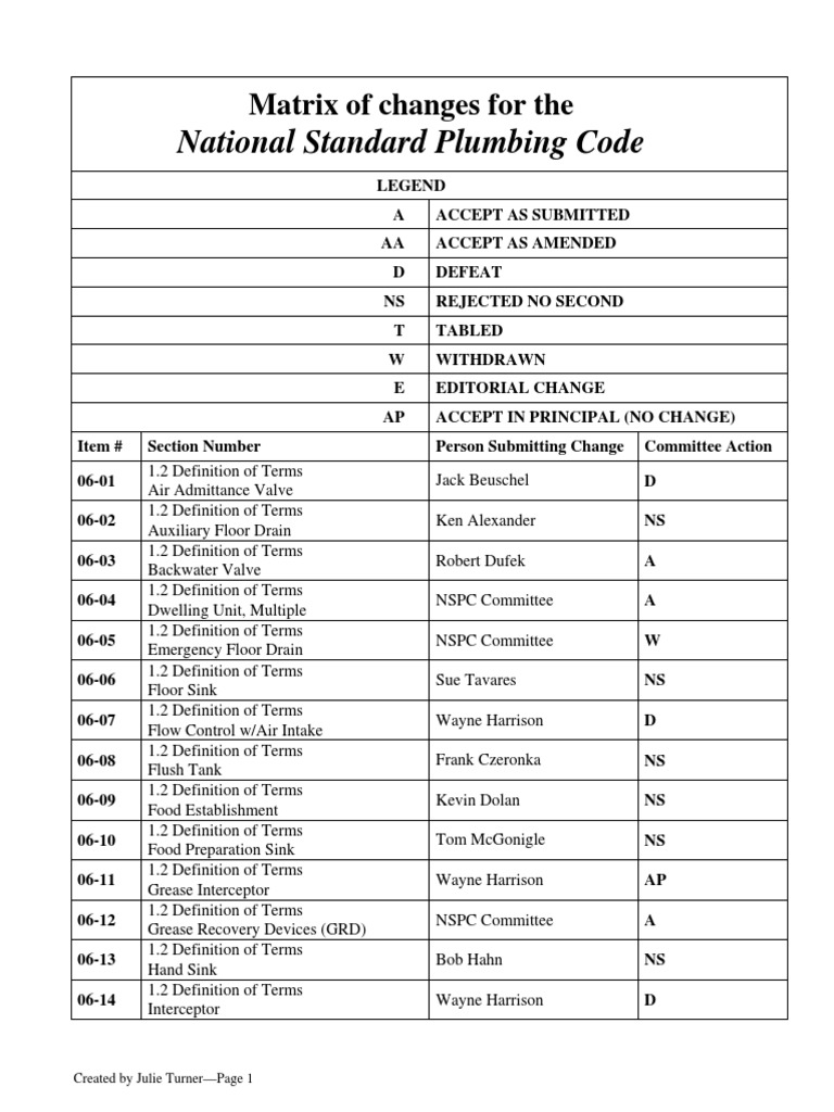 National Standard Plumbing Code | PDF | Plumbing | Machines