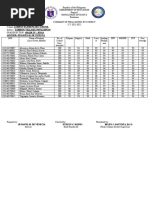 SUMMARY OF IPCRF RATINGS 2024-2025 | PDF