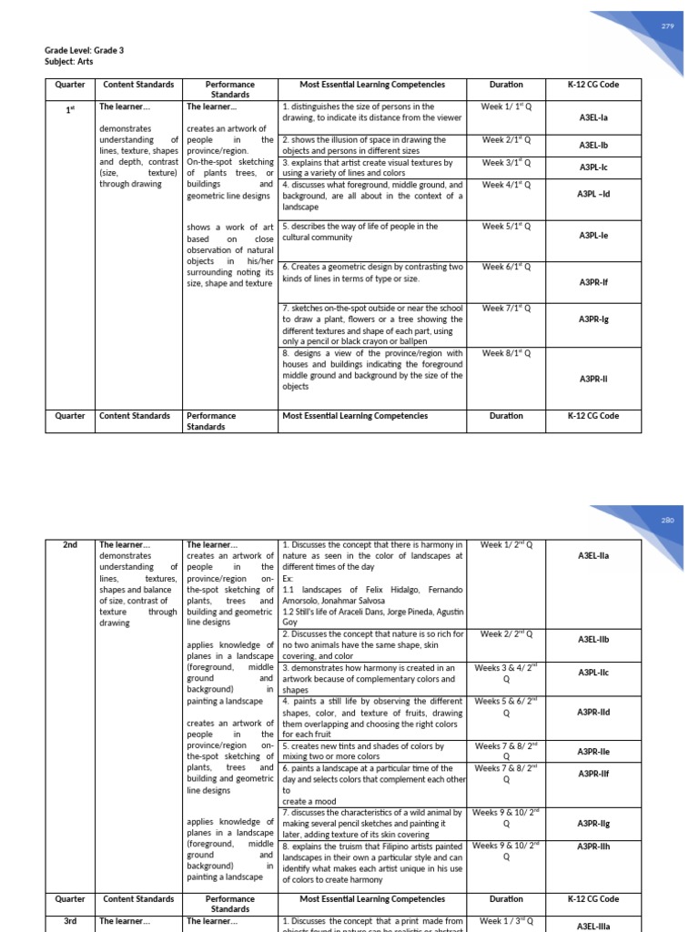ARTS MELCs Grade 3 | PDF