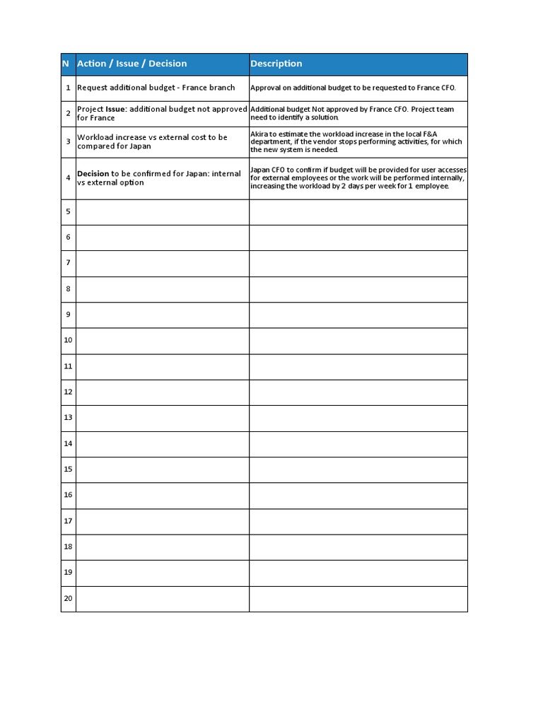 365 PM Course Templates RAIDD Log Final | PDF | Risk | Business