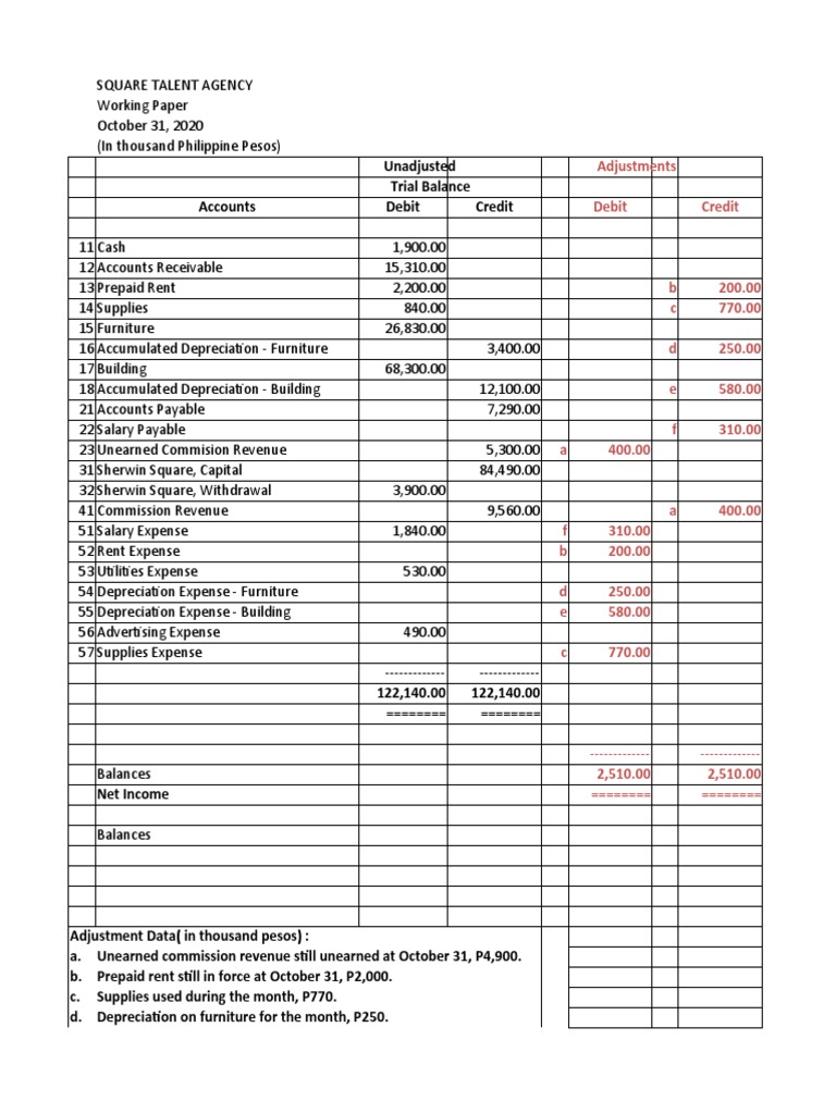 Adjusting Journal Entries Overview | PDF | Debits And Credits | Expense