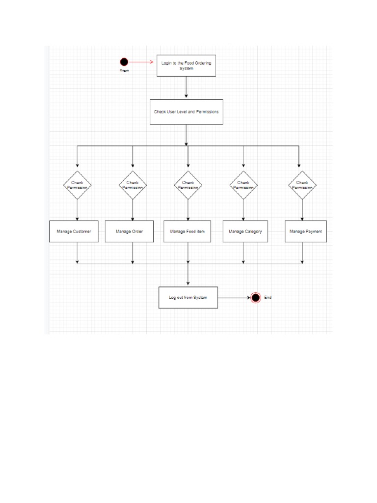 Activity and Class Diagram | PDF