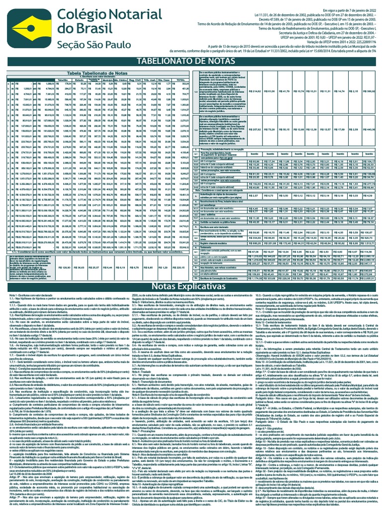 Tabela 2022 Versao Visualizacao Iss 5 PDF | PDF | Impostos | Título ...