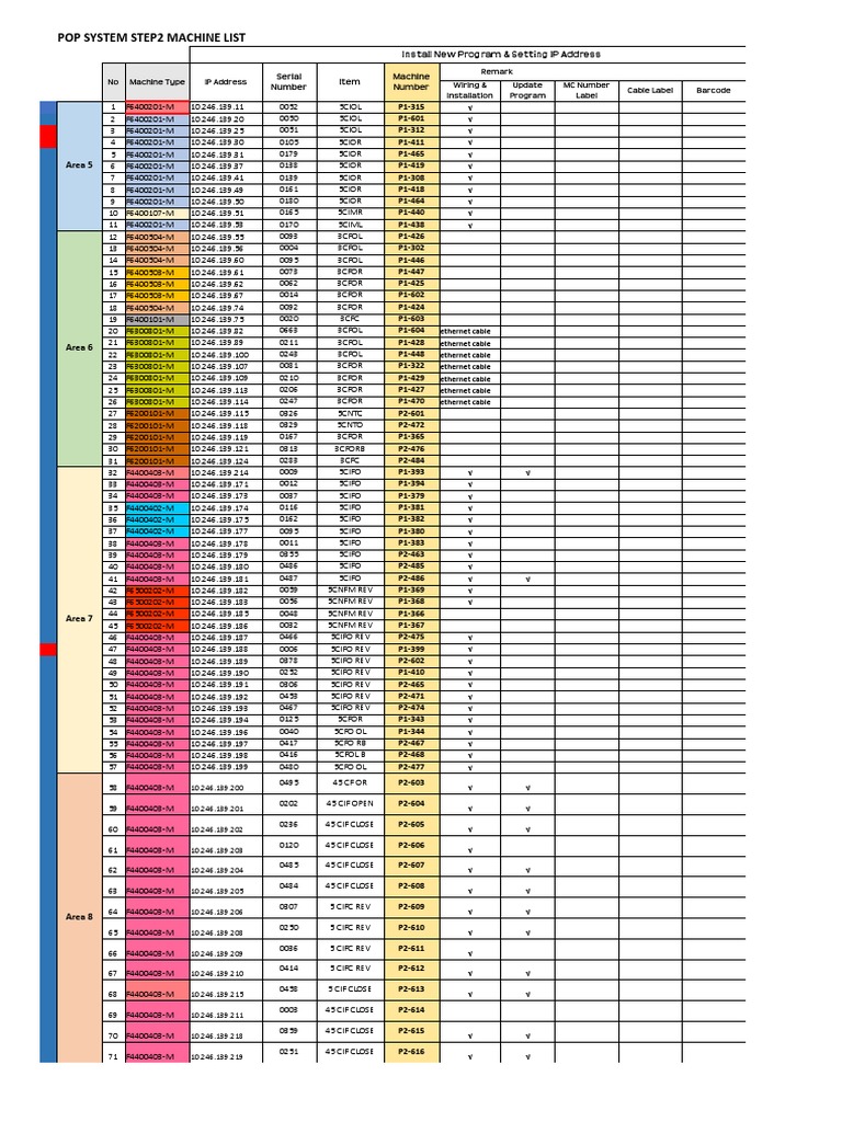 Machine IP Setup Guide | PDF | Computer Hardware | Telecommunications
