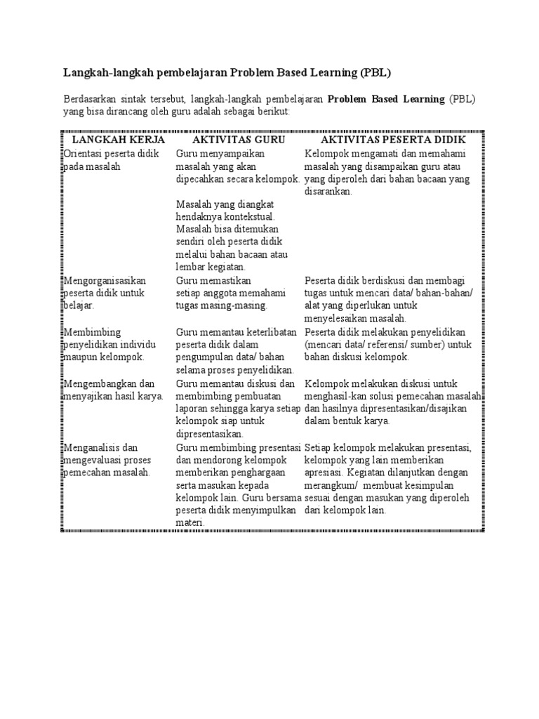 Langkah-Langkah Pembelajaran Problem Based Learning (PBL) : Langkah ...